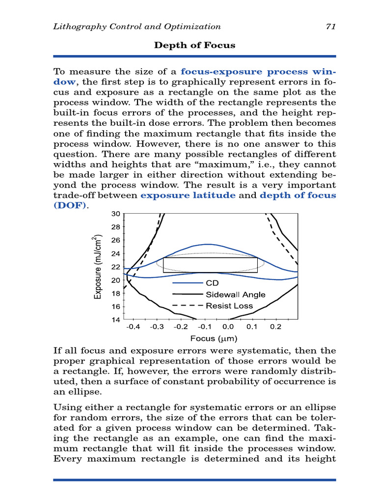 Lithography Depth of Focus & Resolution | PDF | Angular Resolution | Diffraction