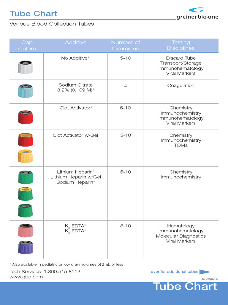 LM WEB INS 011.UN Griener Tube Chart and Order of Draw | PDF ...