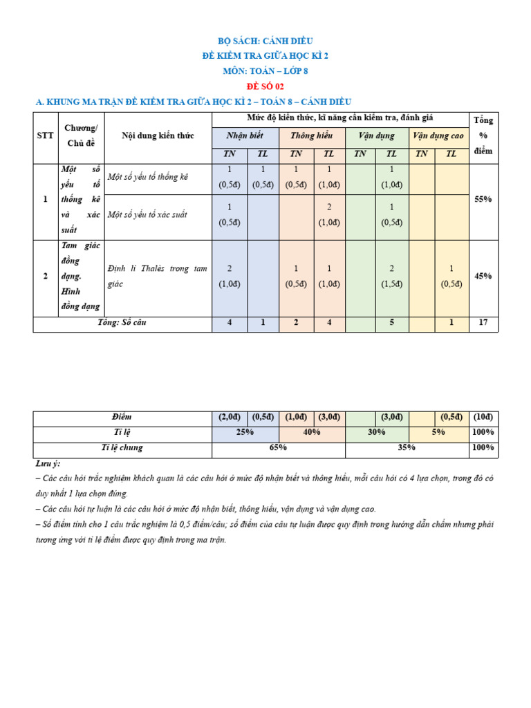 2. Đề thi số 02 - Giữa HK2 - Toán 8 - Cánh diều | PDF