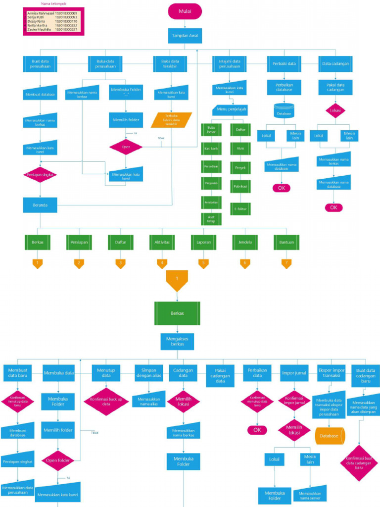 Tugas Flowchart Accurate-1 | PDF