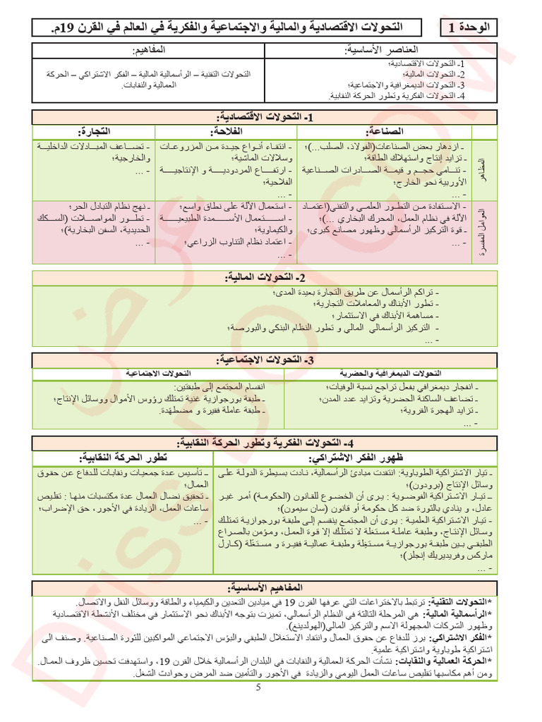 خطاطات الإجتماعيات - Driss Dotcom - أسهل ملخص | PDF