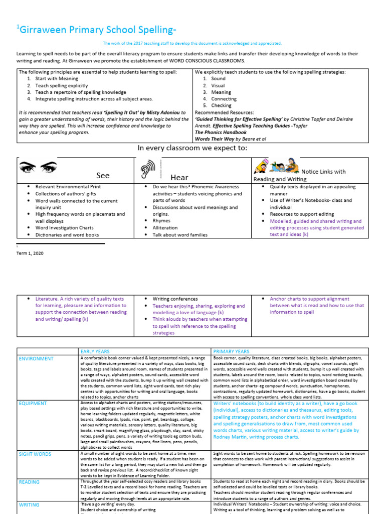 GPS Spelling Scope and Sequence | PDF | Syllable | Phonics