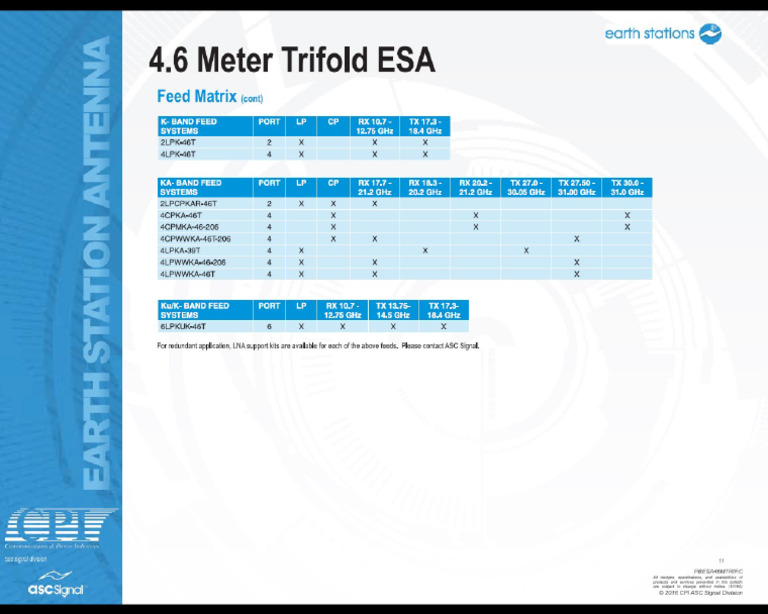 Asc Signal 120 4 6 Meter Trifold Transportable Antenna - 11 | PDF