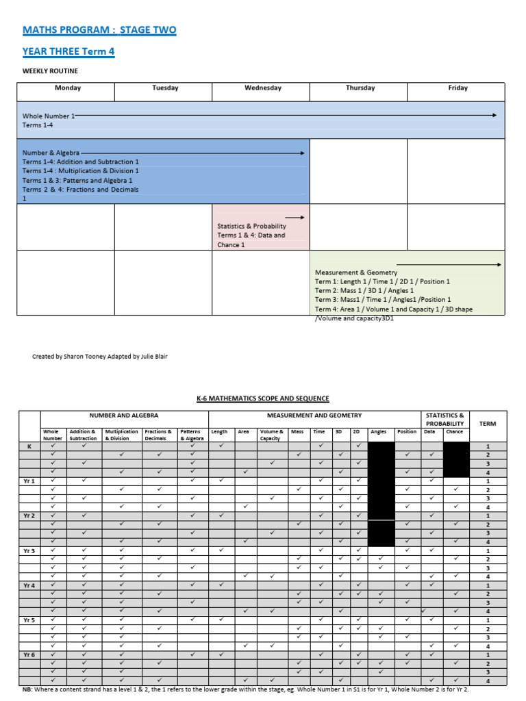 Maths Program Proforma Yr 3 T4 | PDF | Multiplication | Matrix ...