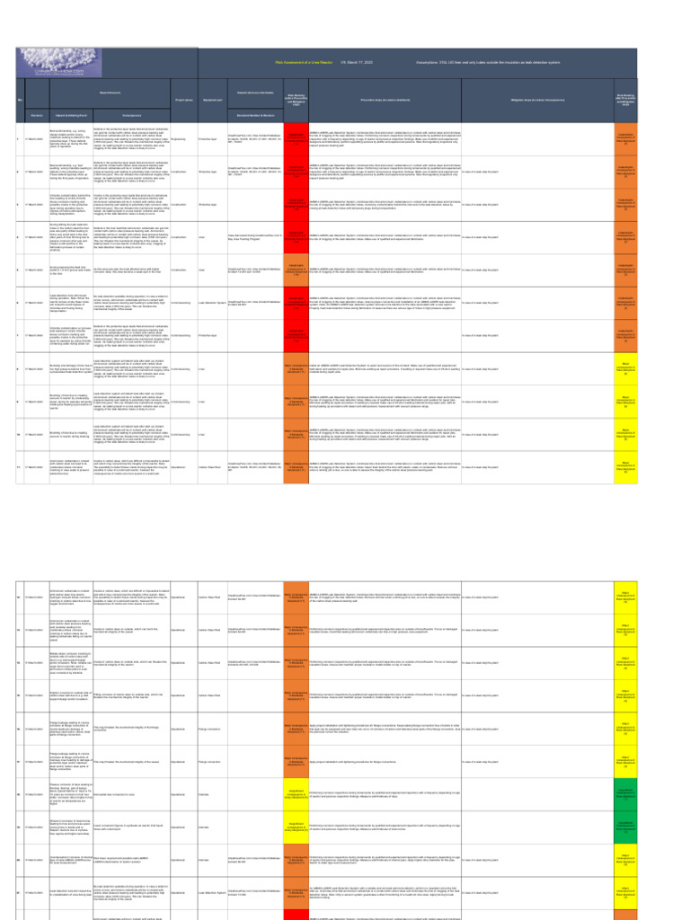 Risk-Assessment-316L-UG-Urea-Reactor-V9-17Mar2023 | PDF | Urea | Leak