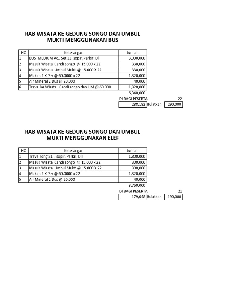 RAb PIKNIK KE SEMARANG | PDF