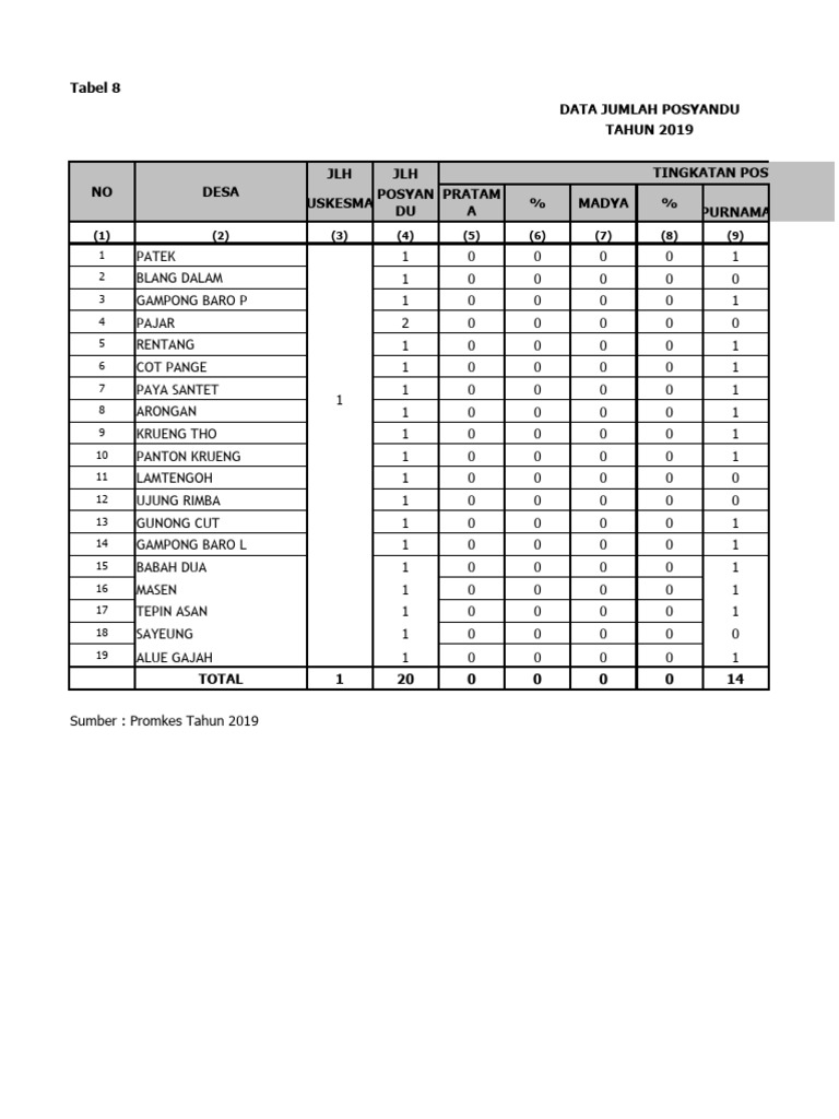 Data Posyandu 2019 | PDF