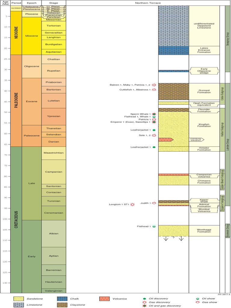 Figure 09 - Stratigraphic Chart For The Northern Terrace - PP-3977-4 ...