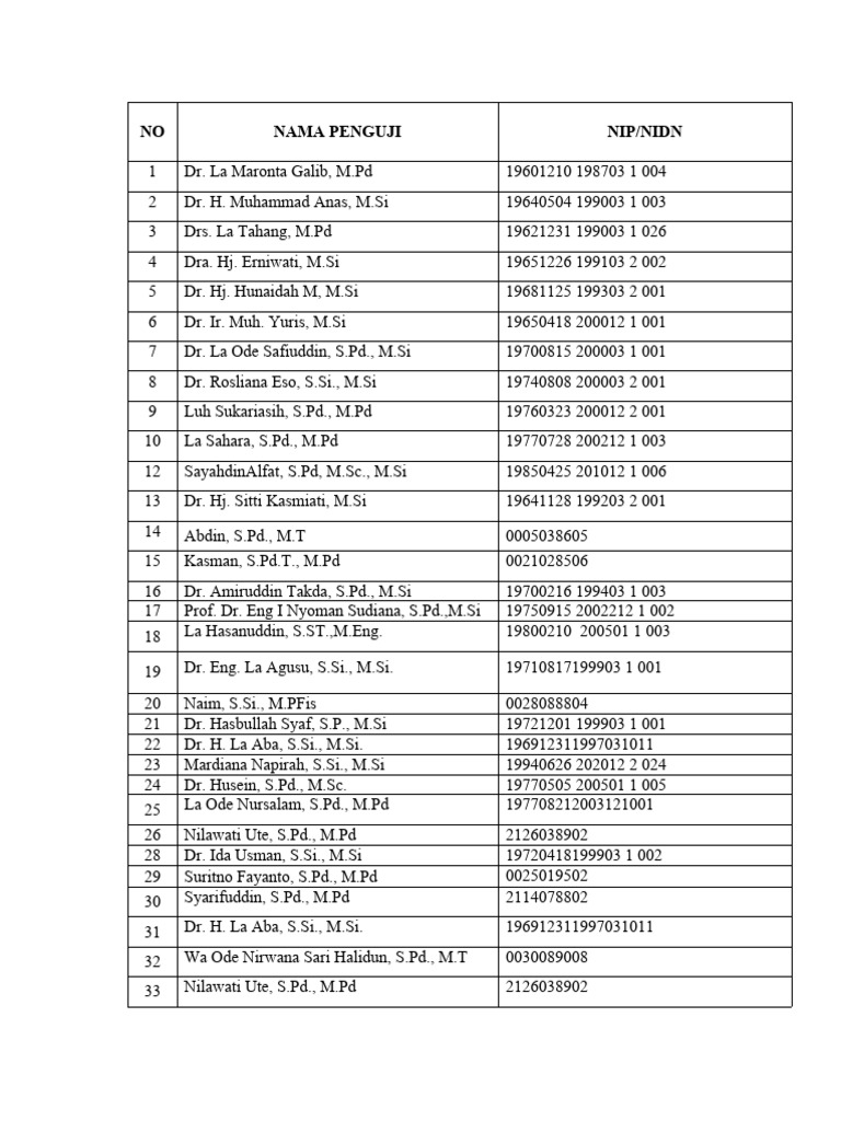 DAFTAR NAMA DOSEN DAN NIP JURUSAN PENDIDKAN FISIKA | PDF