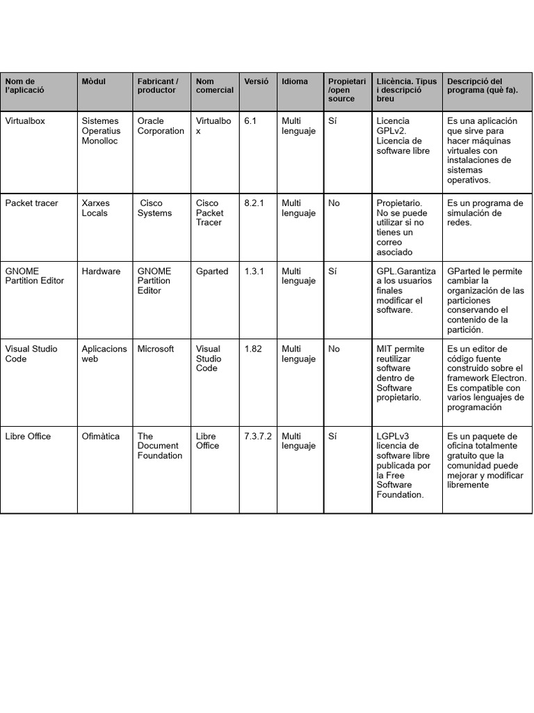 Jose Duran UF1-MP03 Ex 2 | PDF | Software libre | Tecnologías de la información
