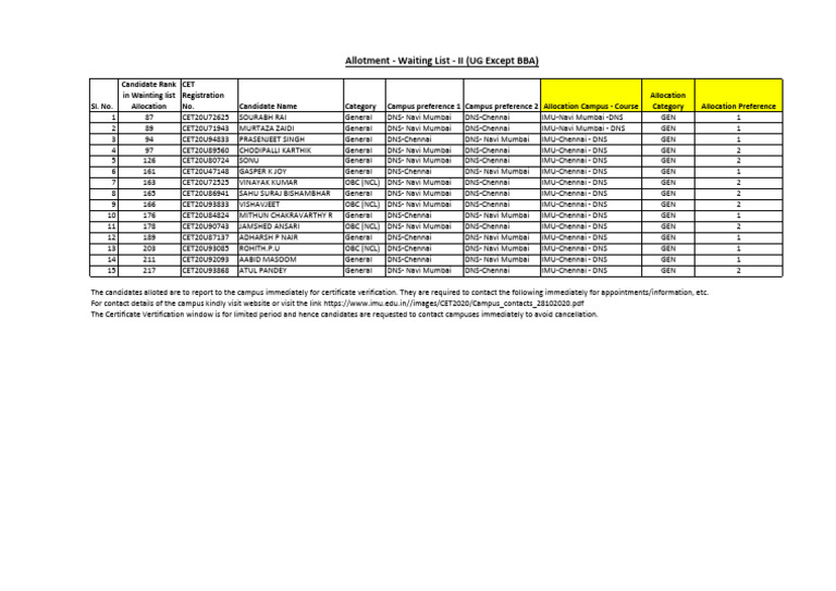 UG-Seat Allocation Waiting List-II - 10122020 | PDF