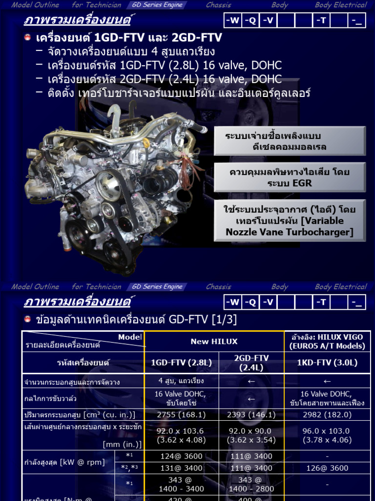 Training Toyota Hilux (Engine (GD Series Engine) ) - Thai | PDF