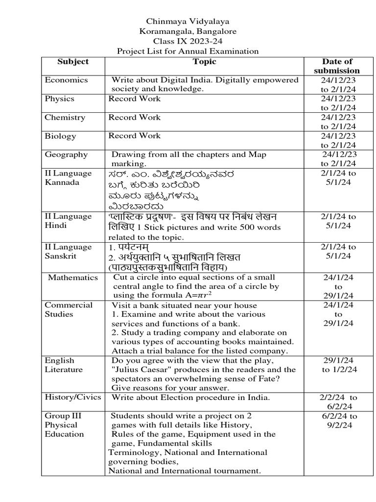 Class 9 Annual Projectupdated Pdf