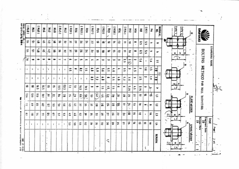 Bolting Method | PDF
