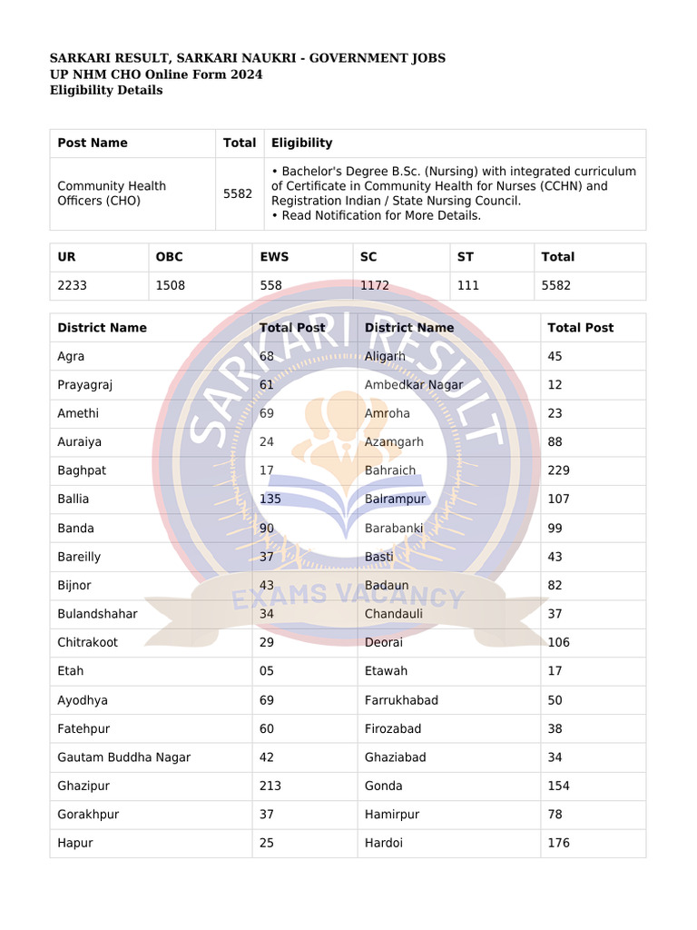UP NHM CHO Online Form 2024 Eligibility Details | PDF