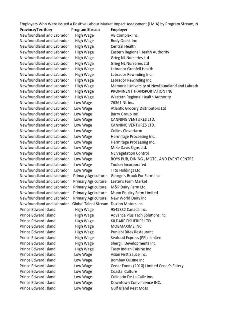 List of Lmia+ | PDF | Quebec | Newfoundland And Labrador