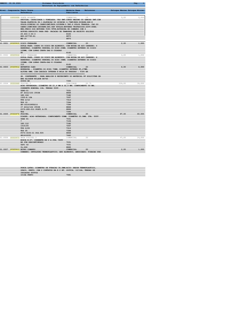 LISTA SOBRESSALENTES ME19 | PDF