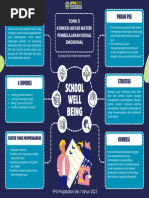 T5 - Lembar Kerja 5.2 School Well-Being - Umi Susanti - 23530474-PSE | PDF