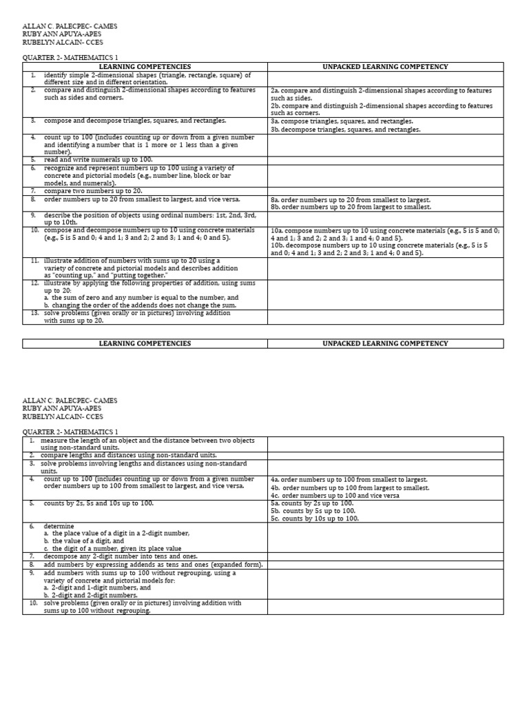 Unpacking Grade 1 Math Competencies | PDF | Shape | Numbers