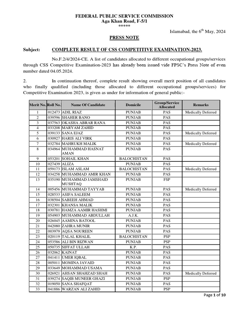 Competitive Examination Css 2023 Final Result 06-05-2024 | PDF