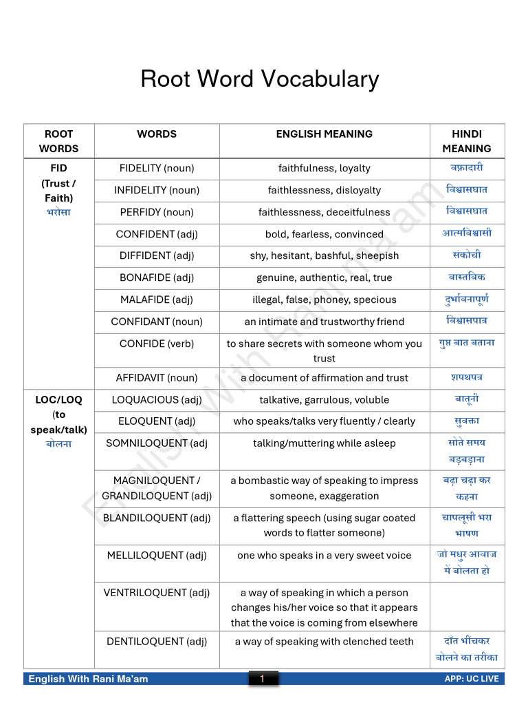 Vocabulary for English Learners | PDF