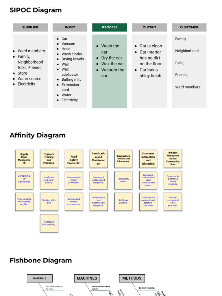 SIPOC Affinity Fishbone Template | PDF