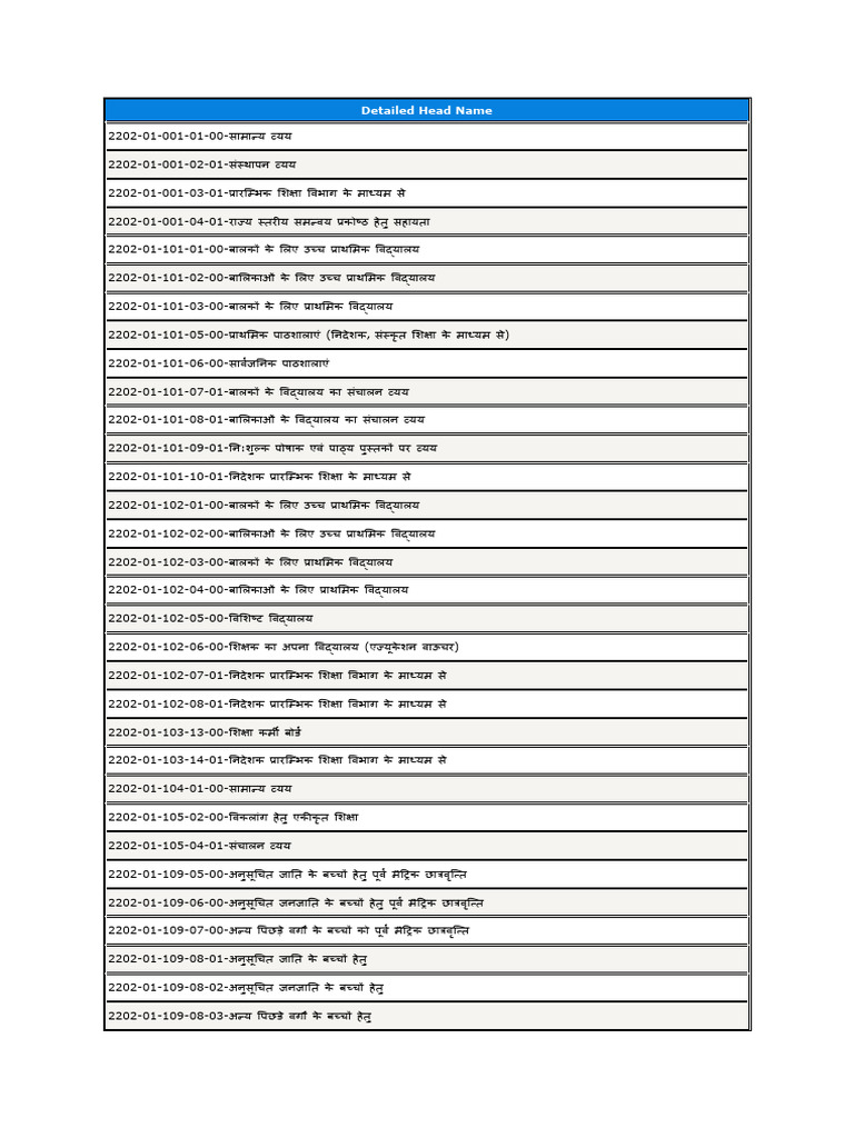 Detailed Budget Head Name | PDF