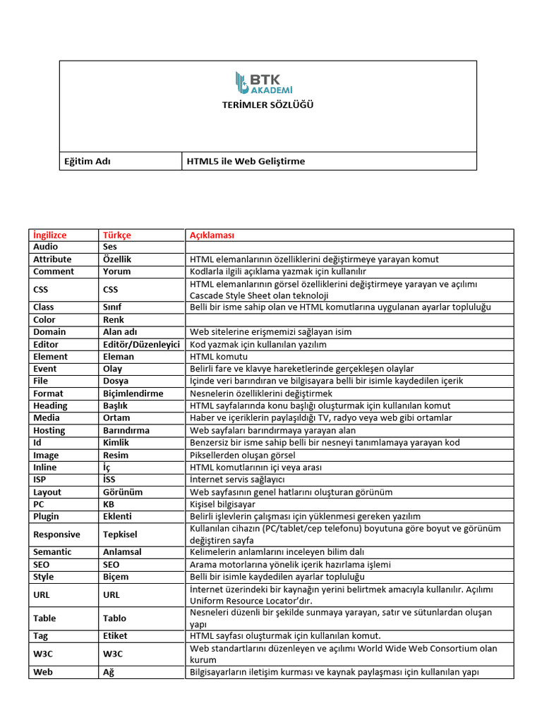 HTML5 Ile Web Gelistirme Terimler Sozlugu | PDF