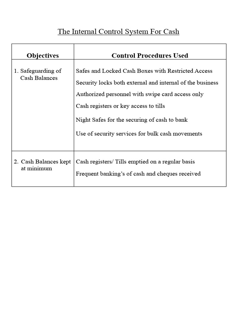 The Internal Control System For Cash and Inventory | PDF