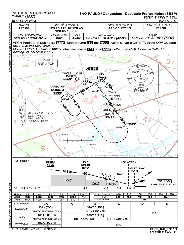 SBSP Rnp-T-Rwy-17l Iac 20231130 | PDF | Aviation | Aerospace