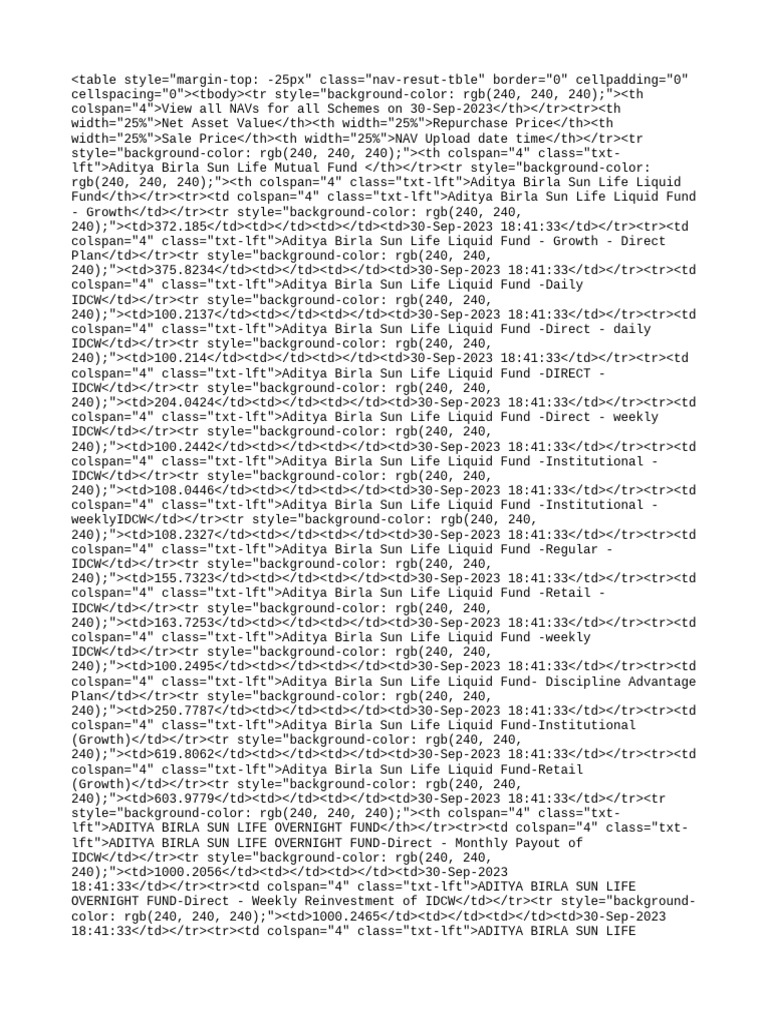 AMFI Reports | PDF | Corporate Bond | Business