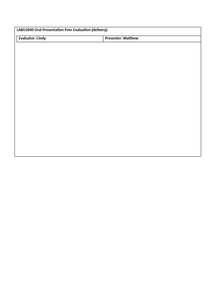 oral presentation peer evaluation for learning portfolio | PDF ...