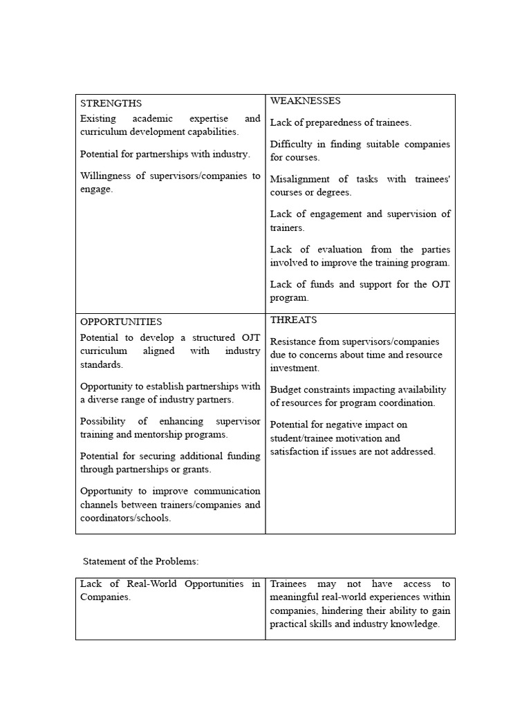 Develop Structured OJT Curriculum | PDF | Mentorship | Communication