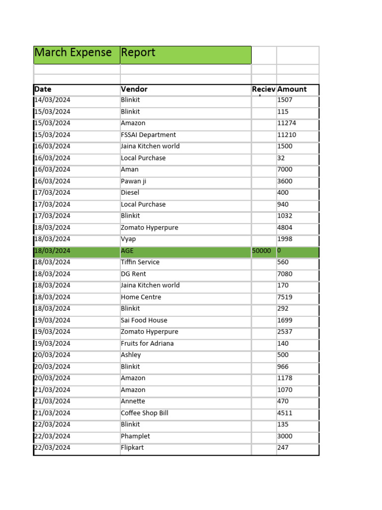 March Expense Sheet | Download Free PDF | Foods | Cuisine