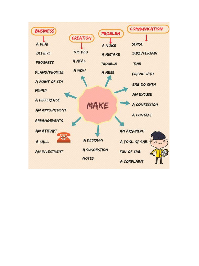 Collocations Make | PDF