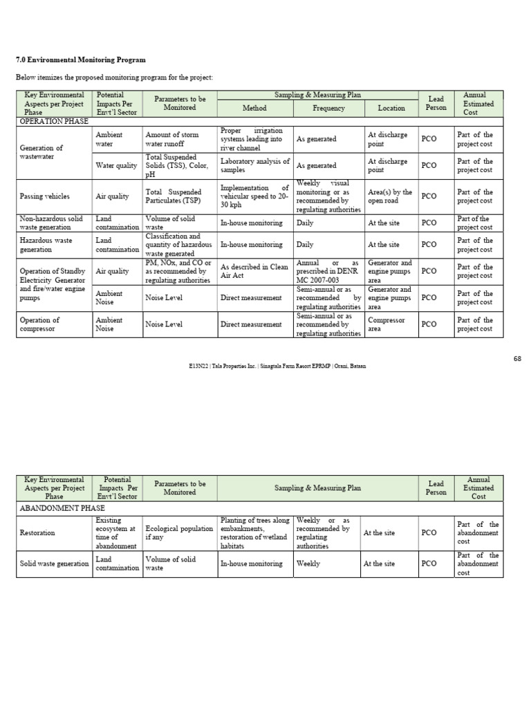 Environmental Monitoring Plan | PDF | Waste | Water Quality