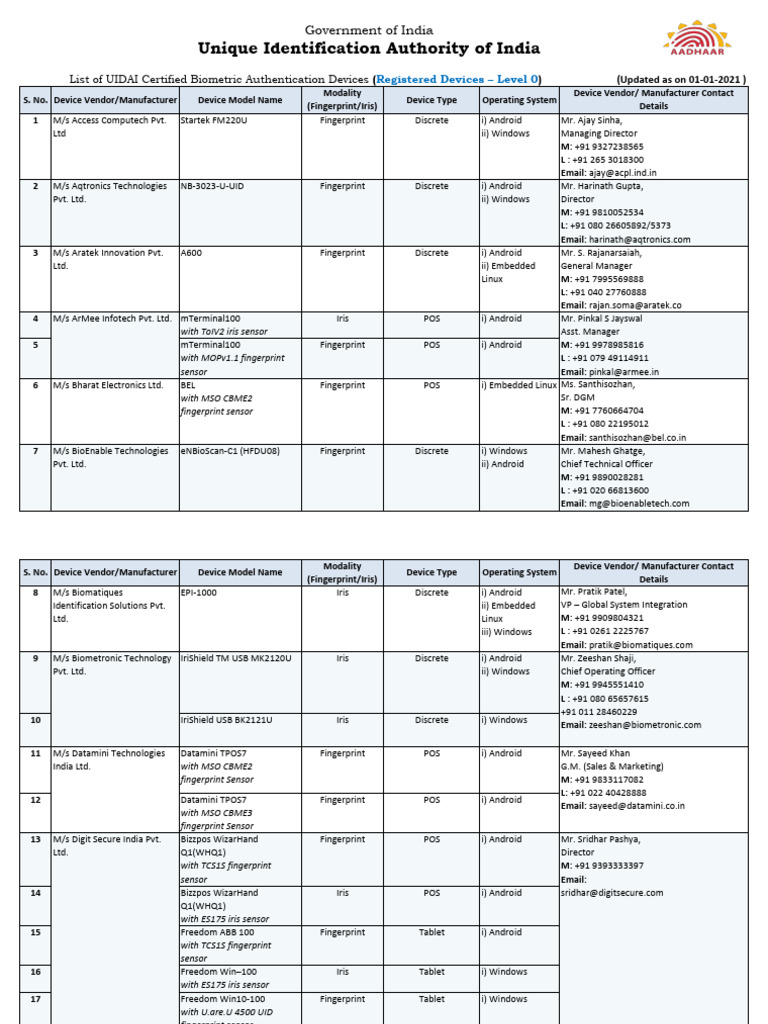List of UIDAI Certified Biometric Devices 13072017 | PDF | Android ...