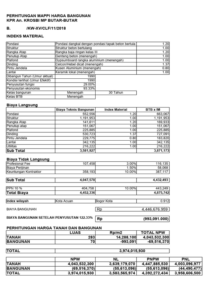 Perhitungan MAPPI Tanah Bangunan Prori Fatwa Noor | PDF | Teknologi & Rekayasa