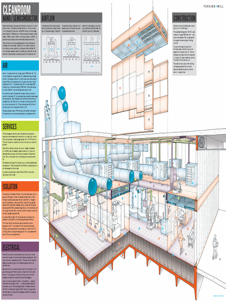 Poster - Cleanroom | Download Free PDF | Electrostatic Discharge ...