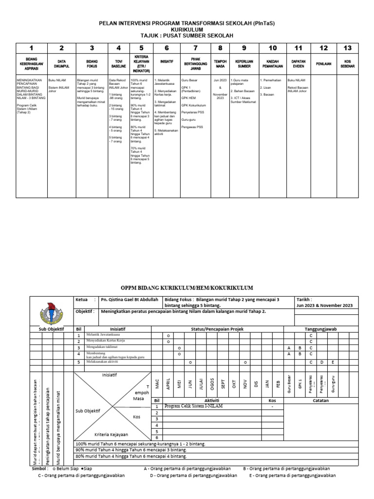Program Celik Nilam Tahap 2 | PDF