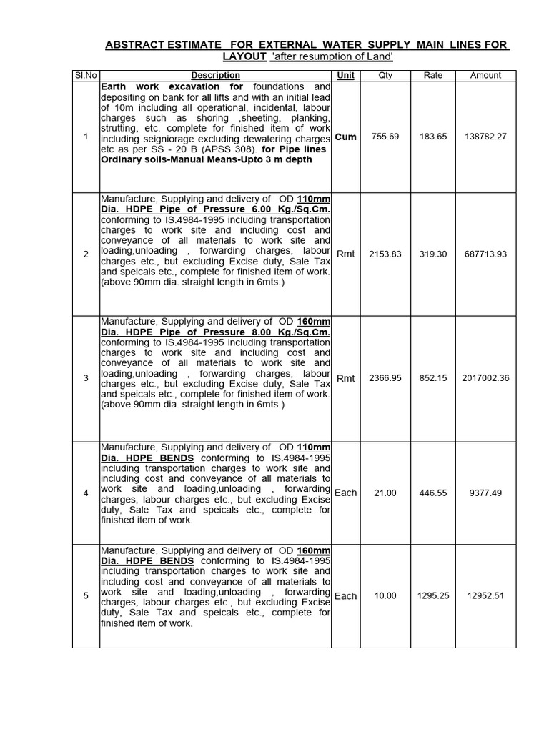 External Water Supply Deviation | PDF | Valve | Pipe (Fluid Conveyance)