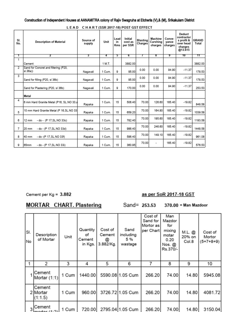 PCC Storm Drains Deviation | PDF | Concrete | Construction Aggregate