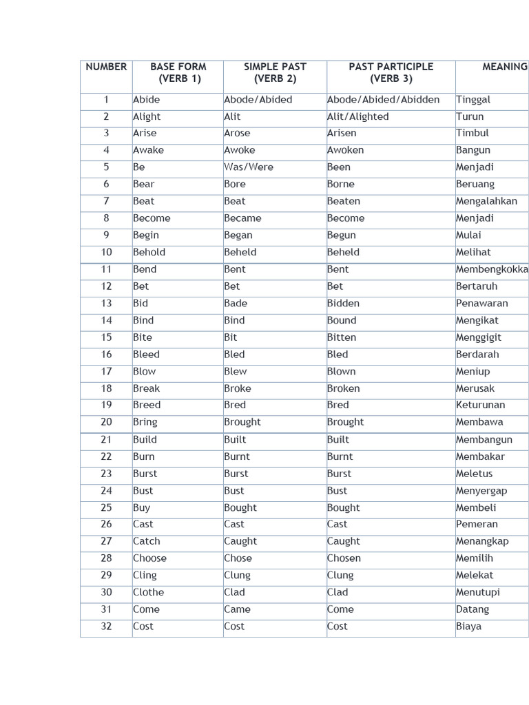 Irreguler Verb | PDF