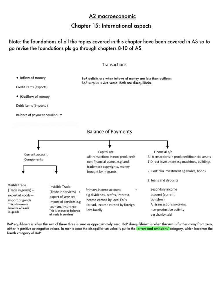 A2 Economics Chapter 15 | PDF | Exchange Rate | Demand