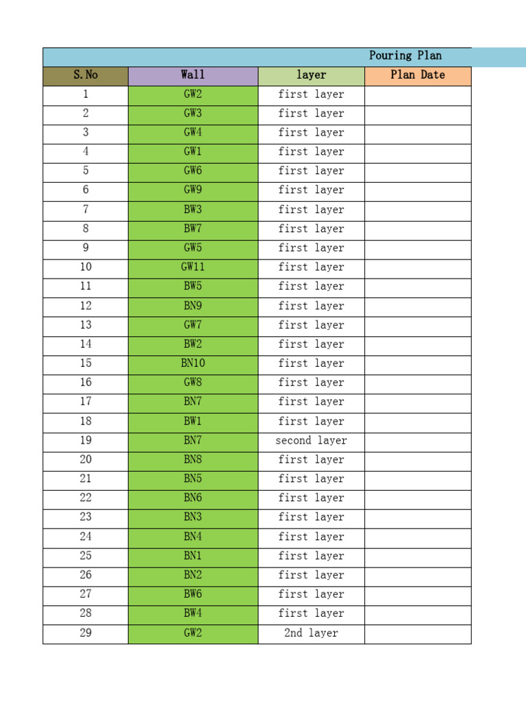 Wall Pouring Plan | PDF
