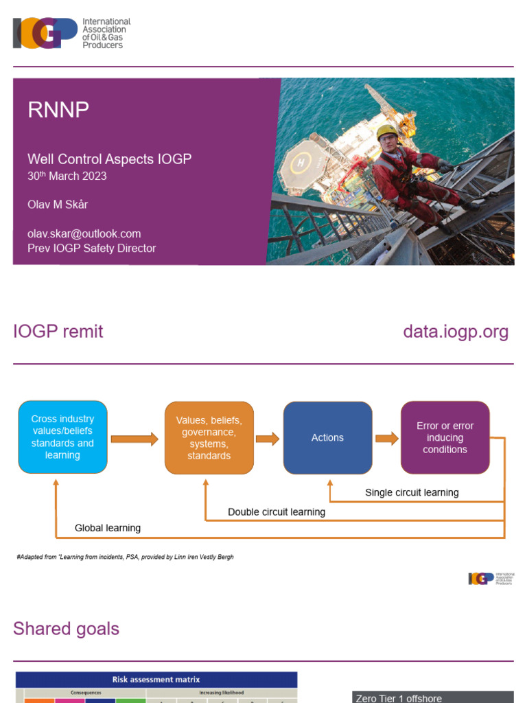 IOGP Human Performance Principles Overview | PDF | Learning