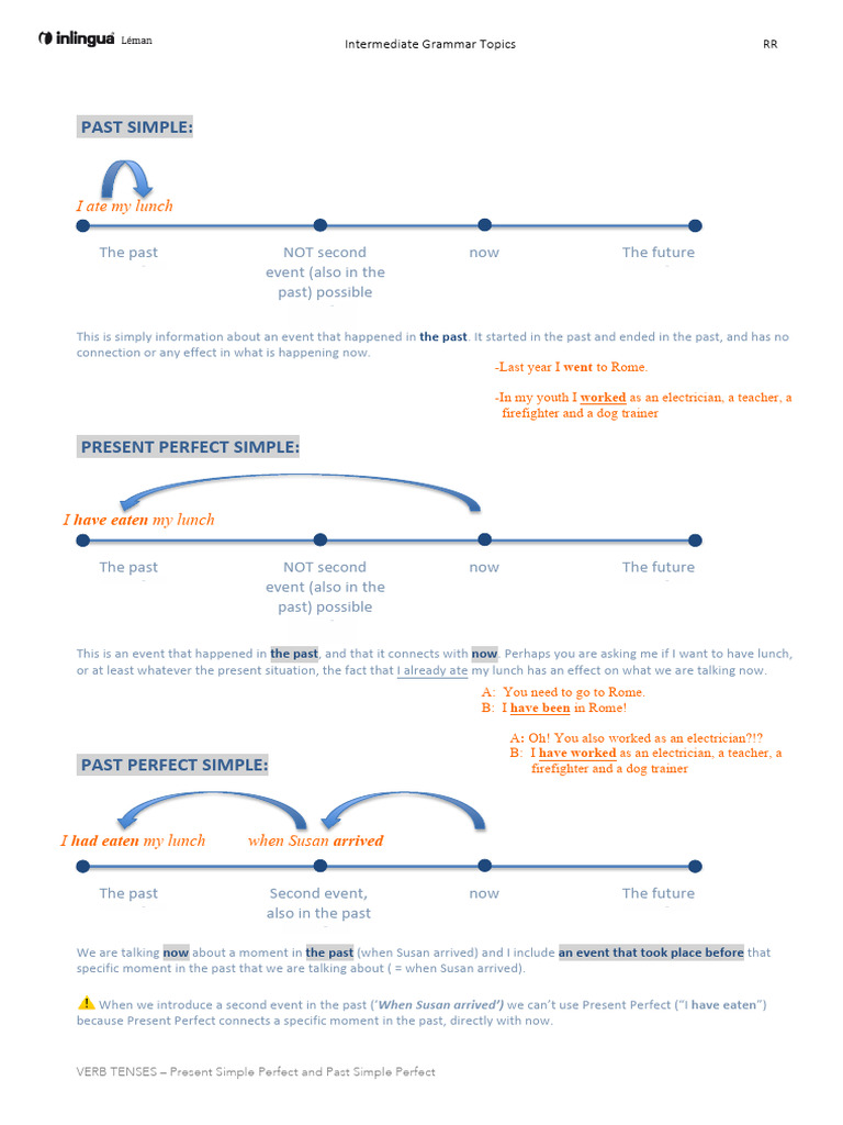 PRESENT PERFECT and PAST PERFECT TIME LINES | PDF | Perfect (Grammar ...