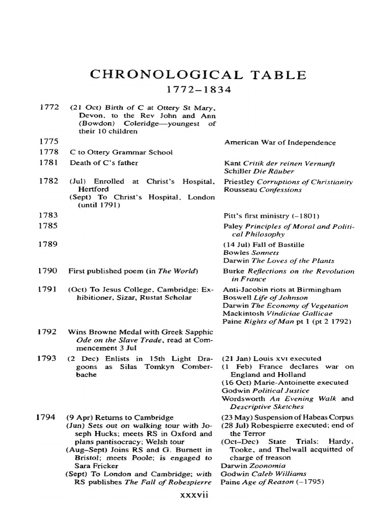 Coleridge Chronological Timeline 1772-1834 | PDF