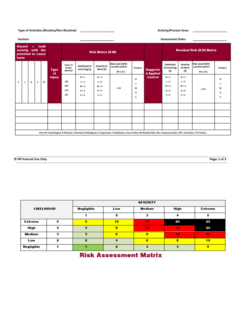 Hazard Assessment HIRAC Form Sample | PDF | Risk | Hazards
