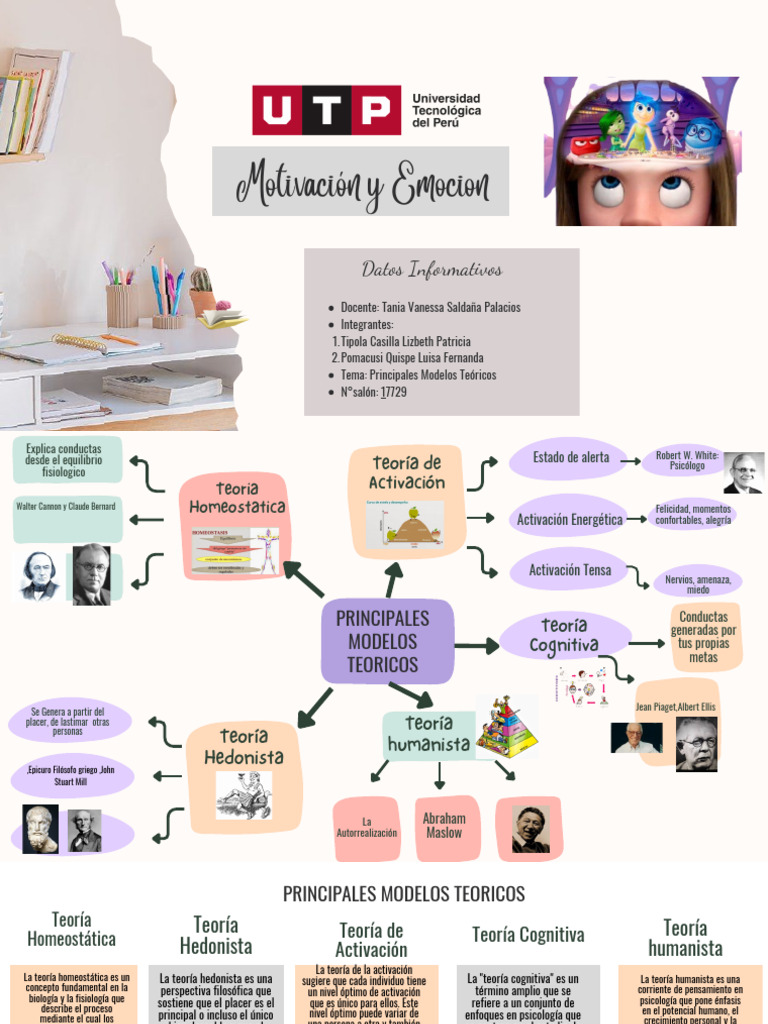 Principales MODELOS Teóricos | PDF | Mente | Sicología